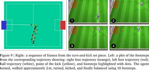 Bipedal Robot Control Johnsons Summary