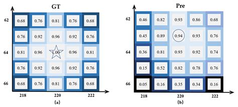 Applied Sciences Free Full Text Multi Object Tracking Based On Re