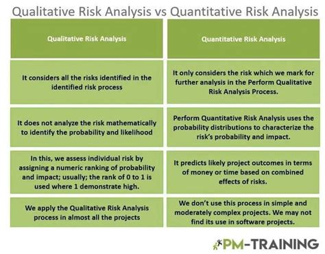 What Is Qualitative Risk Assessment Method Design Talk