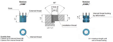 Keensert And Keysert Thread Insert