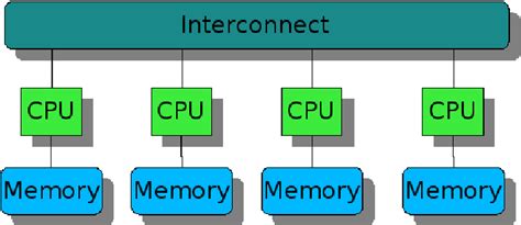 Figure 21 From Parallelizing Particle In Cell Codes With Openmp And Mpi Semantic Scholar