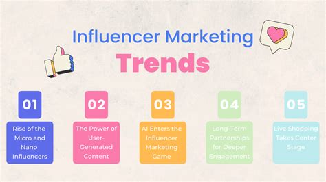 Influencer Marketing Trends And Best Practices For 2025 Next Wave Of