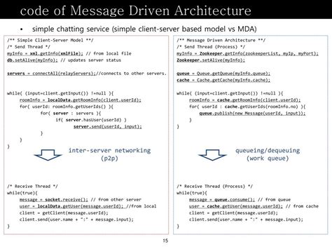 Ppt Message Driven Architecture For Massive Service Powerpoint