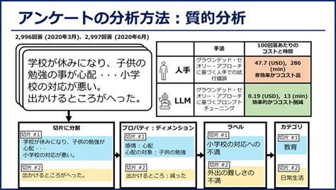 3 大規模言語モデル Llm による人工知能・自然言語処理