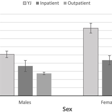 Age Adjusted Case Type In Mean Externalizing Symptoms By Sex Download Scientific Diagram