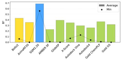 Tracking Boltz 2 Benchmarks Rowan