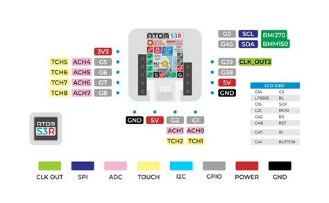 Atoms3r Dev Kit Developer Module With 085 Display M5stack C126