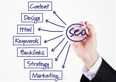 تحسين محركات البحث للمنشأت التجارية Seo العلامة التجارية مستقل