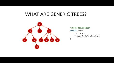 what are generic trees n ary trees explained c java youtube