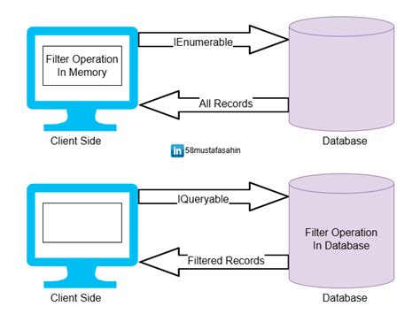 Implementing Saga Pattern In Net Core With Rebus And Rabbitmq By