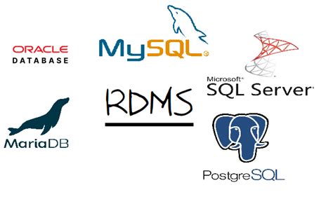 Sql Query Tuning