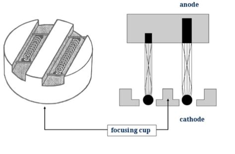 Medical X Ray Tube Electronics And Biomedical Engineering