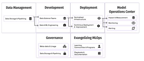 A Playbook To Scale MLOps KDnuggets