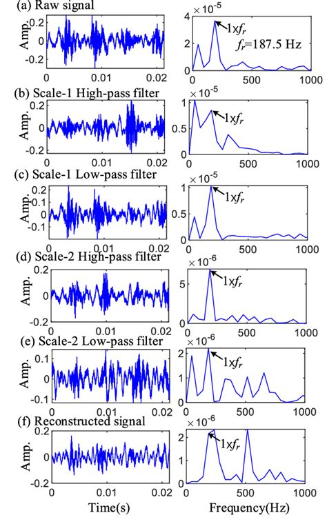 figure 10 from explainable graph wavelet denoising network for