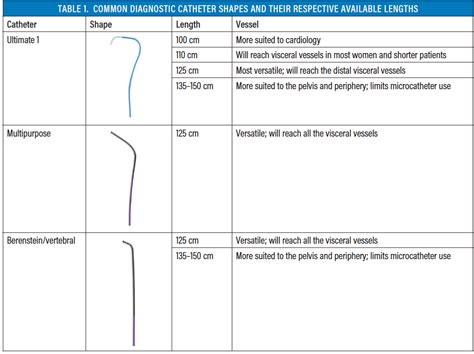 Transradial Access For Hepatic Oncologic Interventions Endovascular Today
