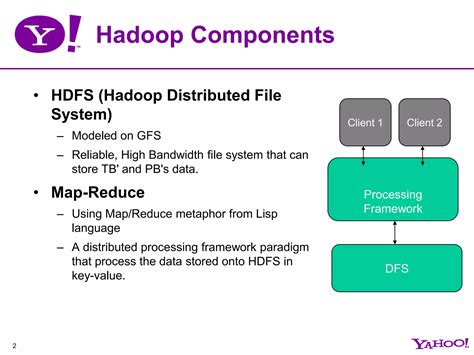 Apache Hadoop India Summit Talk Hadoop Map Reduce Programming