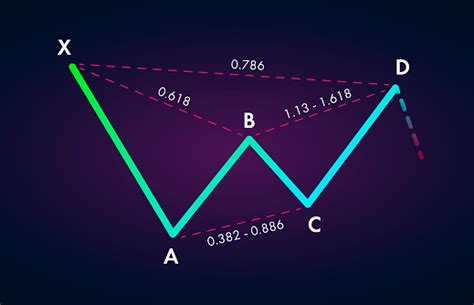약세 가틀리 통화 시장에서 고조파 패턴을 거래 약세 형성 가격 그림 차트 기술 분석 주식 암호 화폐 그래프 외환 분석 시장 가격 브레이크 아웃 아이콘 0명에 대한 스톡 벡터