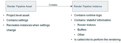Unity Hdrp渲染管线基础指南unity创建新项目中没有hdrp模版 Csdn博客