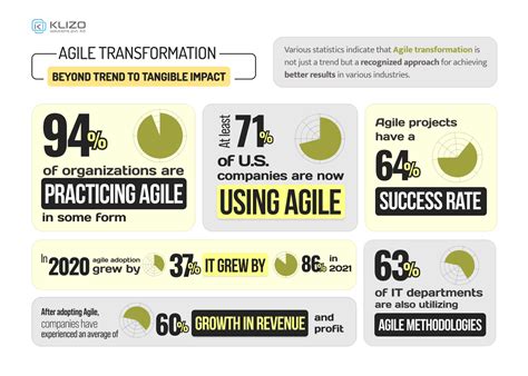 Part 1 Your Guide To Agile Transformation Triumph With Klizo Solutions