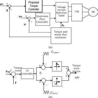 Bode Diagram Of The Uncompensated And Compensated Torque Loop