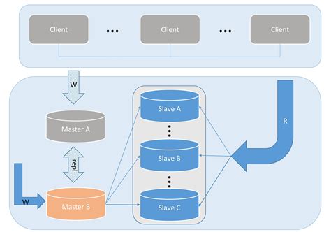 【深入了解mysql】优化查询性能与数据库设计的深度总结 阿里云开发者社区