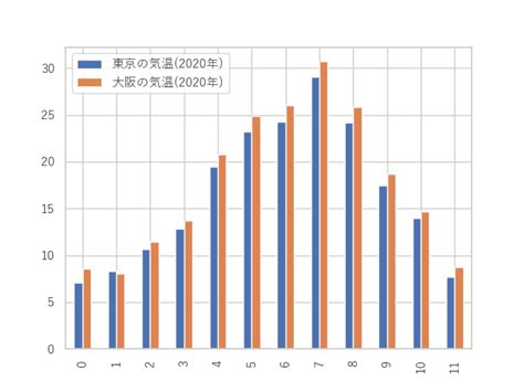 Python Matplotlib