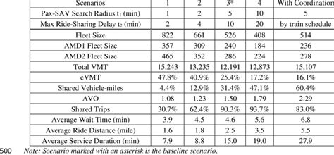 system performance under dynamic pooling variations 499 download