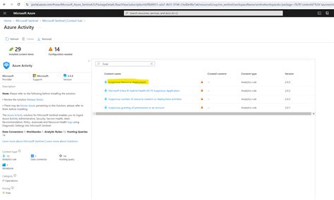 Microsoft Sentinel A Cloud Native SIEM Solution Matrixpost Net