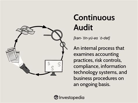 Continuous Audit Definition Steps Advantages And Disadvantages