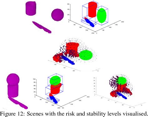 Table 3 From A 3d Scene Analysis Framework And Descriptors For Risk