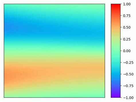 深度学习求解微分方程系列二：pinn求解burger方程 知乎