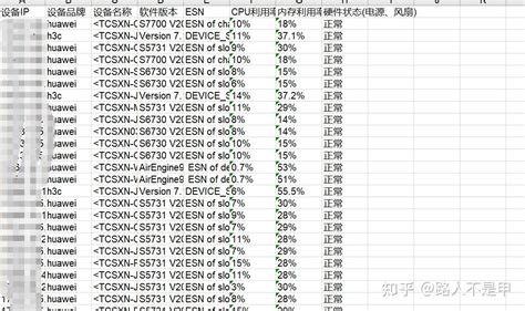 Python自动巡检网络设备并邮件告知运维人员 知乎