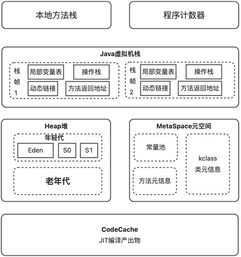 分类 Jvm Jacians Blog