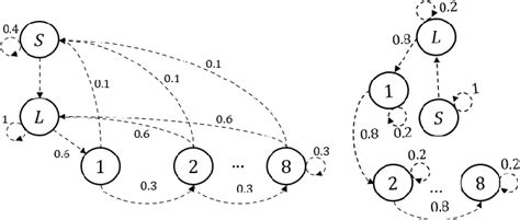 Figure 2 From A Q Learning Approach For Adherence Aware Recommendations Semantic Scholar