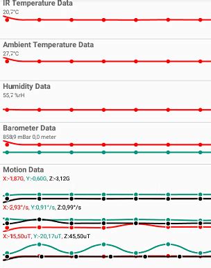 Data Acquisition From SensorTag Left Represented In IBM Watson IoT