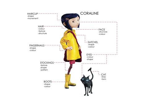 Character 1 Coraline Behance
