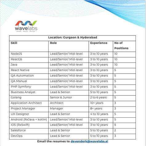 Yashwant Bamre On Linkedin Hiring Nodejs Reactjs Reactnative Qa Symfony Businessanalyst