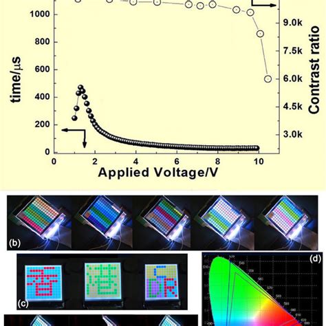 A Electric Field Dependence Of The Response Time And Frequency Download Scientific Diagram