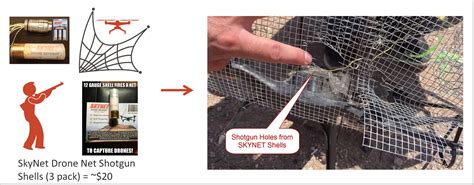 Breaking Drone Defenses Using Chicken Wire To Defeat Bishop Fox