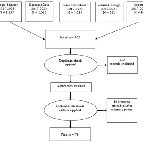 Pdf Standardization Versus Adaptation Of Marketing Mix In