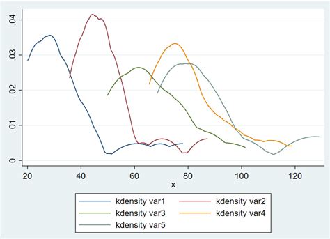 请问stata画kernel密度图的正确指令是什么 Stata专版 经管之家