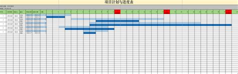 项目进度计划模板