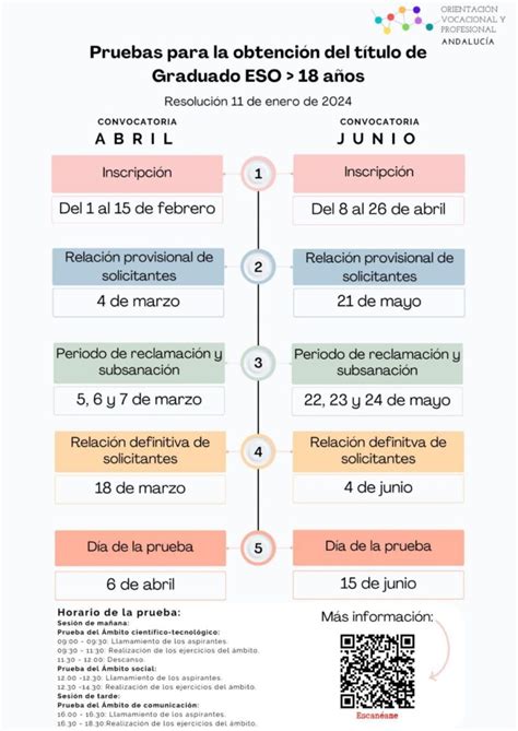 Pruebas para la obtención del título de Graduado en ESO Departamento de Orientación