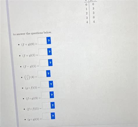 Solved Exercise Use The Graph Of Y F X And The Table For Chegg