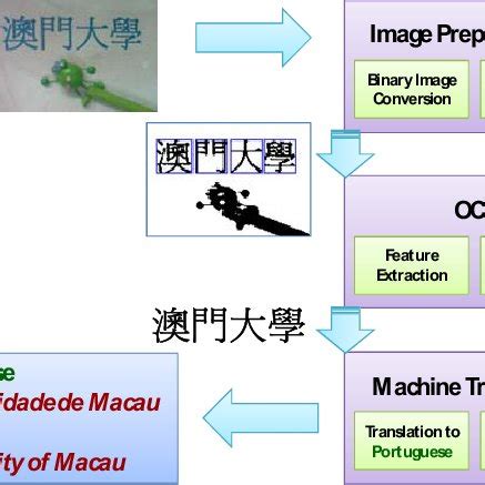 Design Model Of Cyclops Download Scientific Diagram