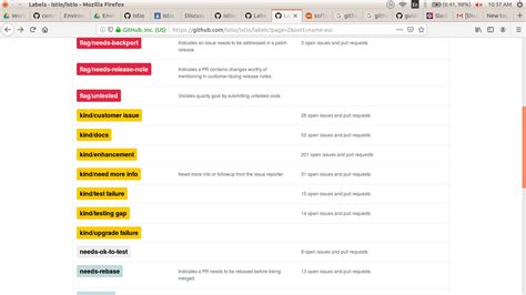 What Is The Meaning Of Yellow Color Label In Github Stack Overflow