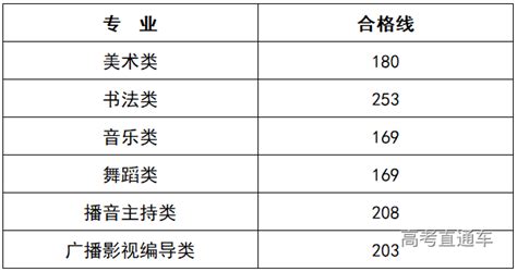 广西2020年普通高校招生艺术类专业全区统一考试合格分数线划定 高考直通车