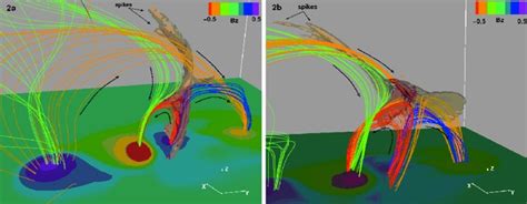 Magnetic Flux Emergence In The Solar Atmosphere Comparing Observations