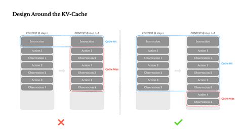 Context Engineering With Agents Using Langgraph A Guide For Modern Ai