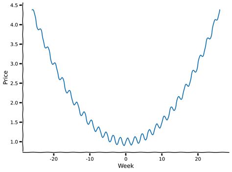 Tutorial 1 The Problem Of Changing Data Distributions Neuromatch